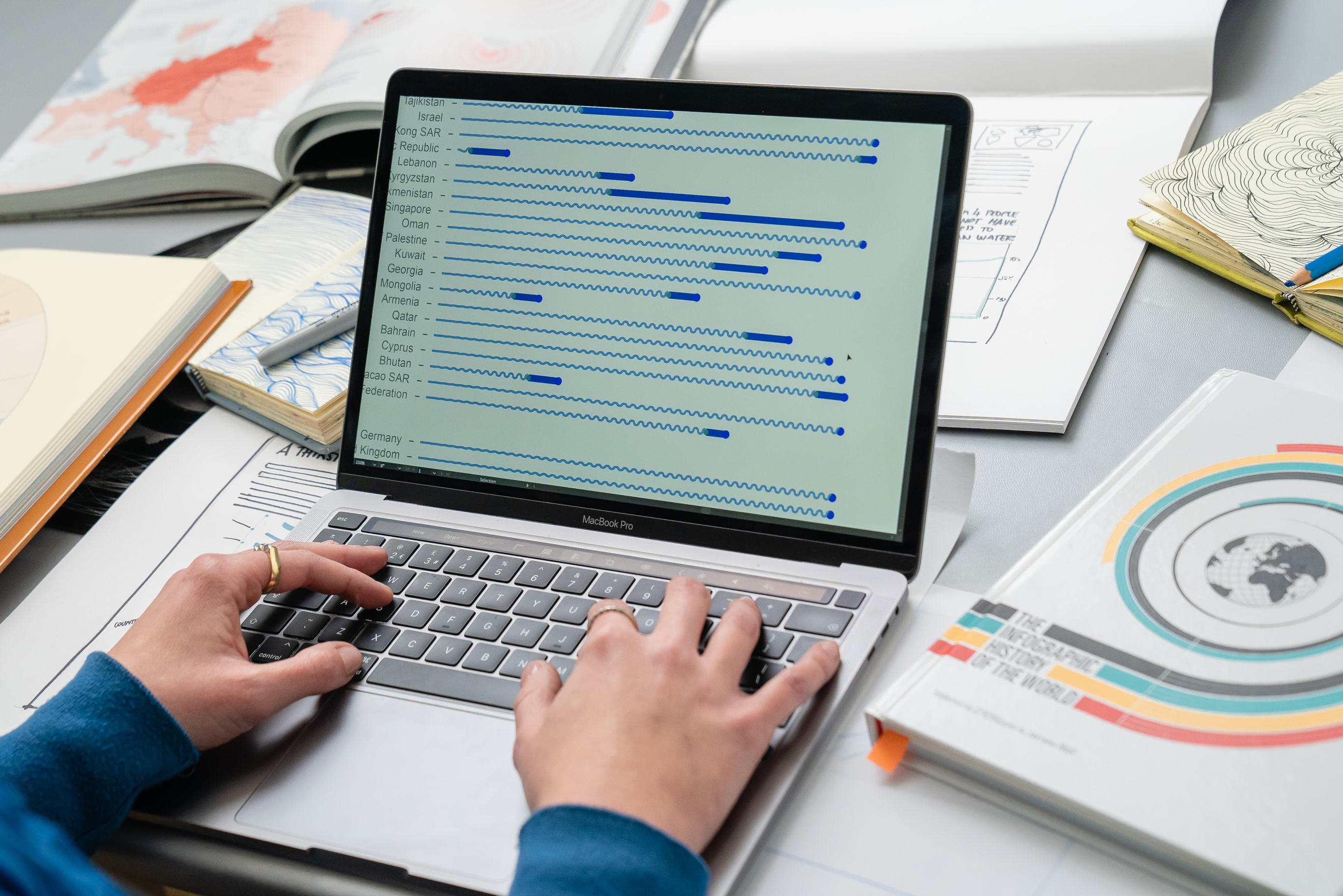 My project for course: Information Design: Storytelling with Data in ...
